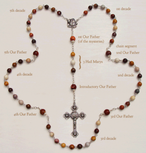 Rosary Beads - Scripture Catholic