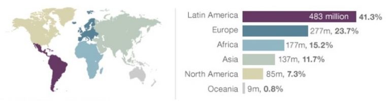 How Many Catholics are in The World - Scripture Catholic